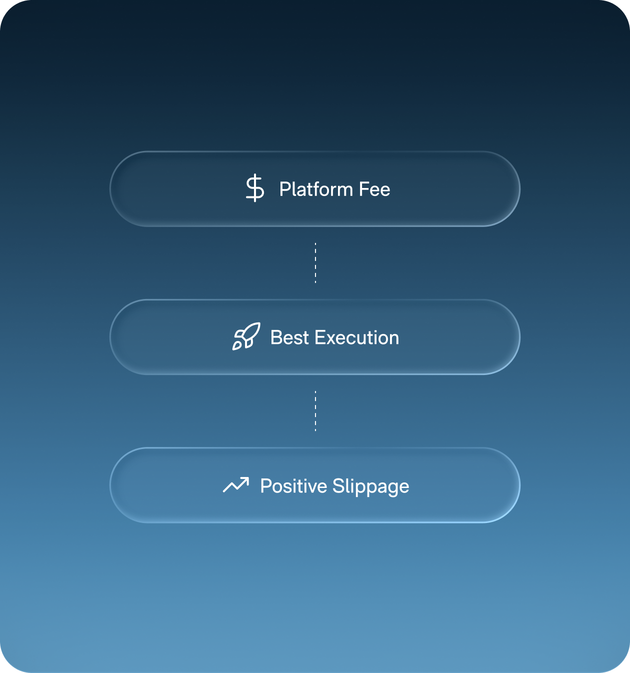 DFlow - Intelligent Trade Execution on Solana